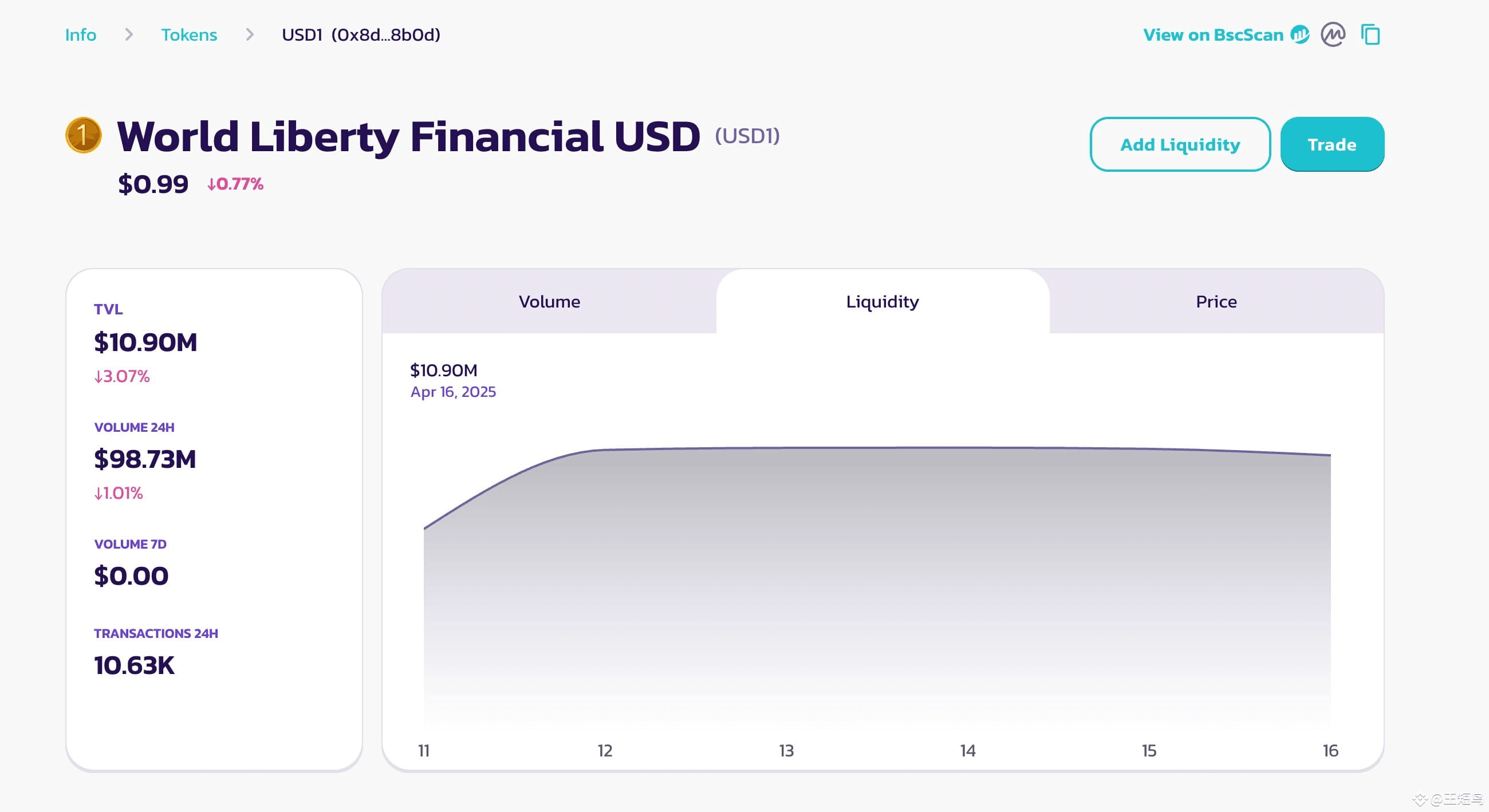 Trump's World Liberty Financial launches USD1 stablecoin, wh | 王短鸟 on ...