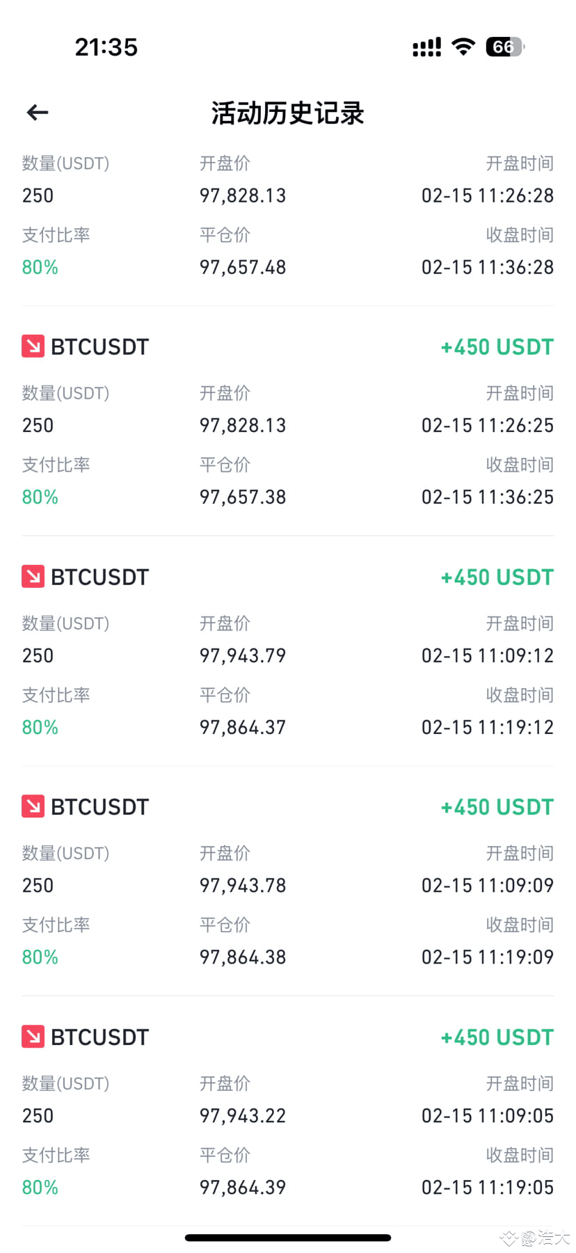 Supplementary Map | 浩大 on Binance Square