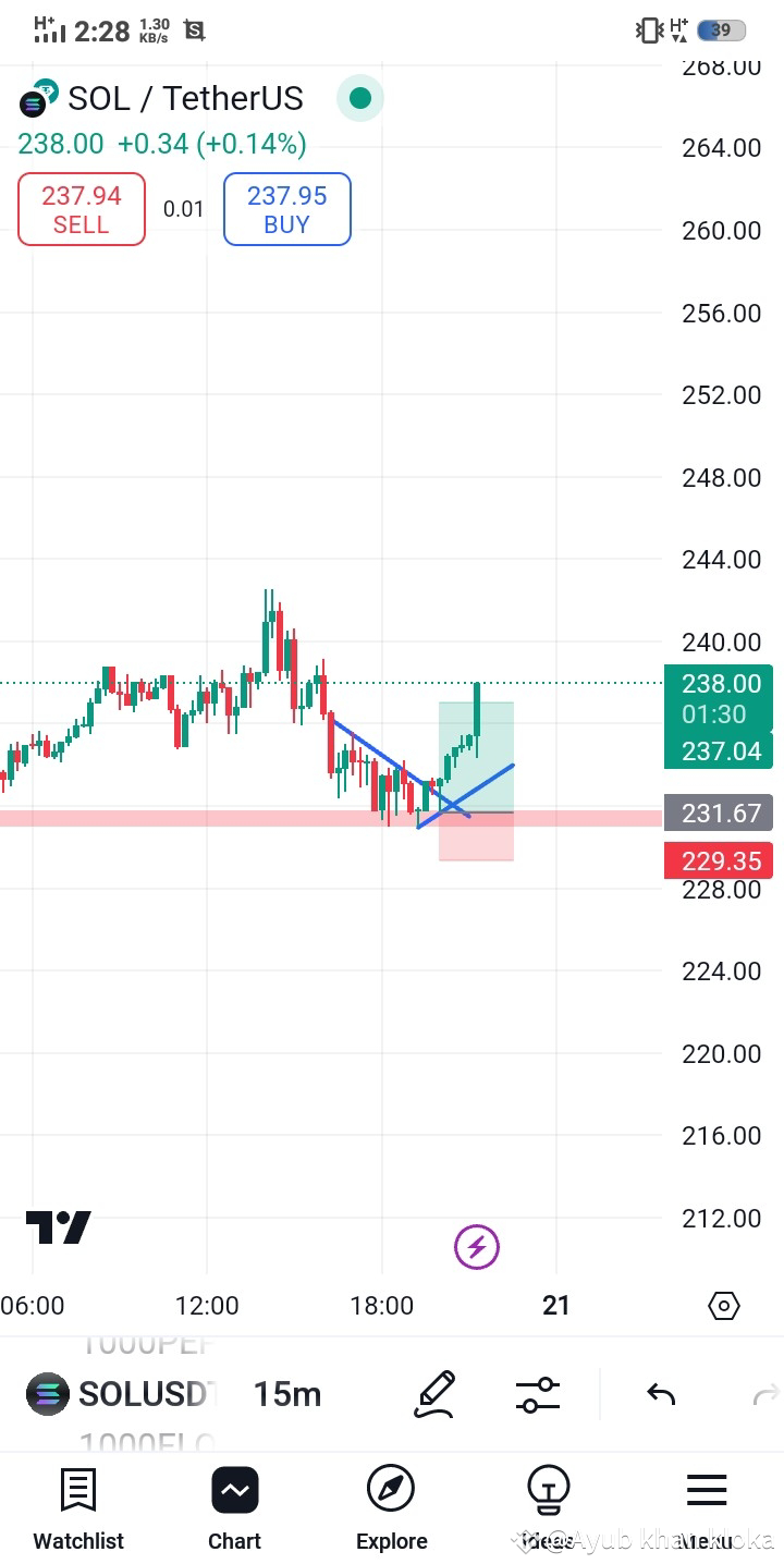 $SOL Usdt | 03402133770 on Binance Square