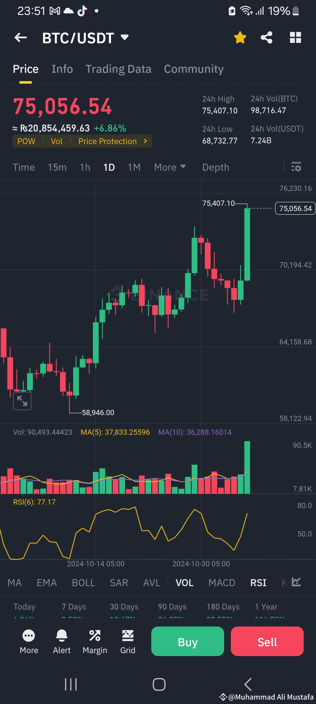 BTC SHORT SIGNAL! Entry 74k -75k TP 71k -72k SL 77k Don't ma | Muhammad ...