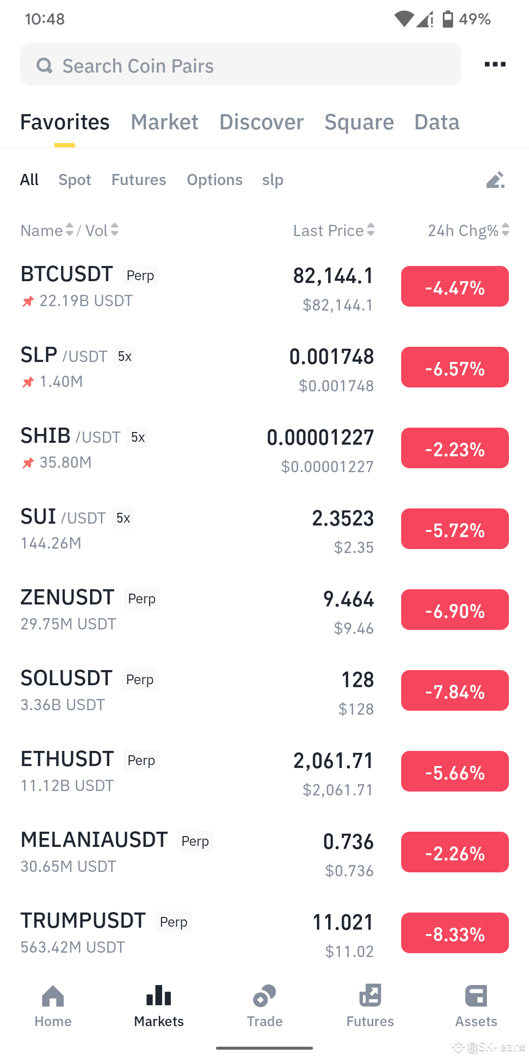 why they all are red . . is they link with BTC $BNB $BTC | SK- earn on ...