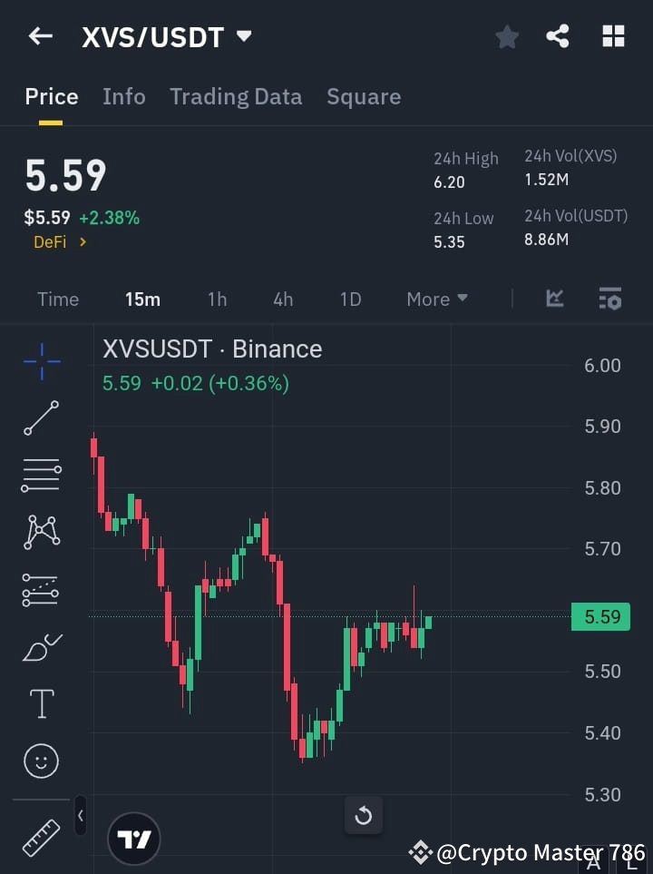 $XVS /USDT Bull Run Alert! 🚀🔥 Current Price: $5.59 📌 En | Crypto Master 786 on Binance Square