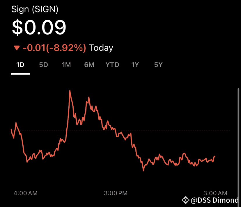 $SIGN latest update very good position to buying this coin | DSS Dimond ...