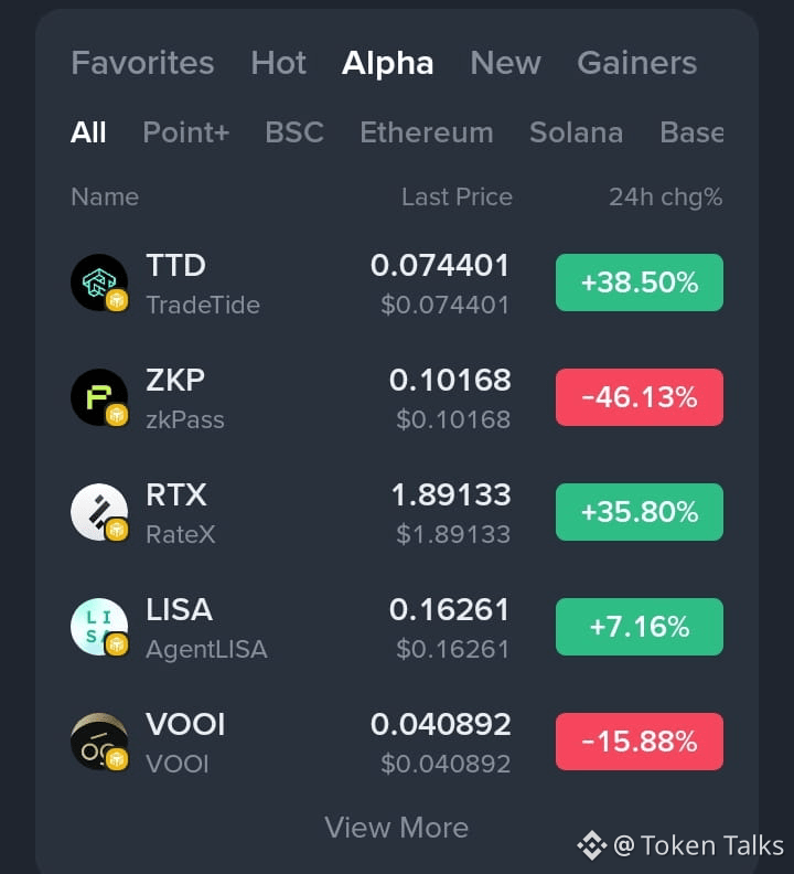 Binance Alpha is active again, and this list clearly shows | Token ...