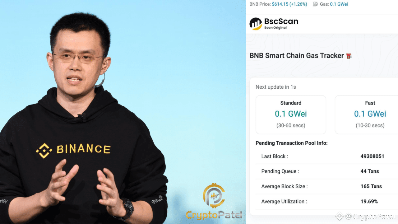 BNB Chain Cuts Gas Fees by 90% After CZ’s Suggestion | CryptoPatel on Binance Square