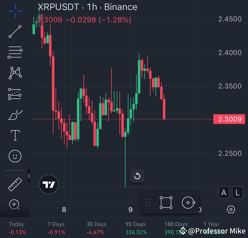 $XRP /USDT Short Opportunity Alert 🔥💯 • Chart Analysis: X | Professor Mike on Binance Square