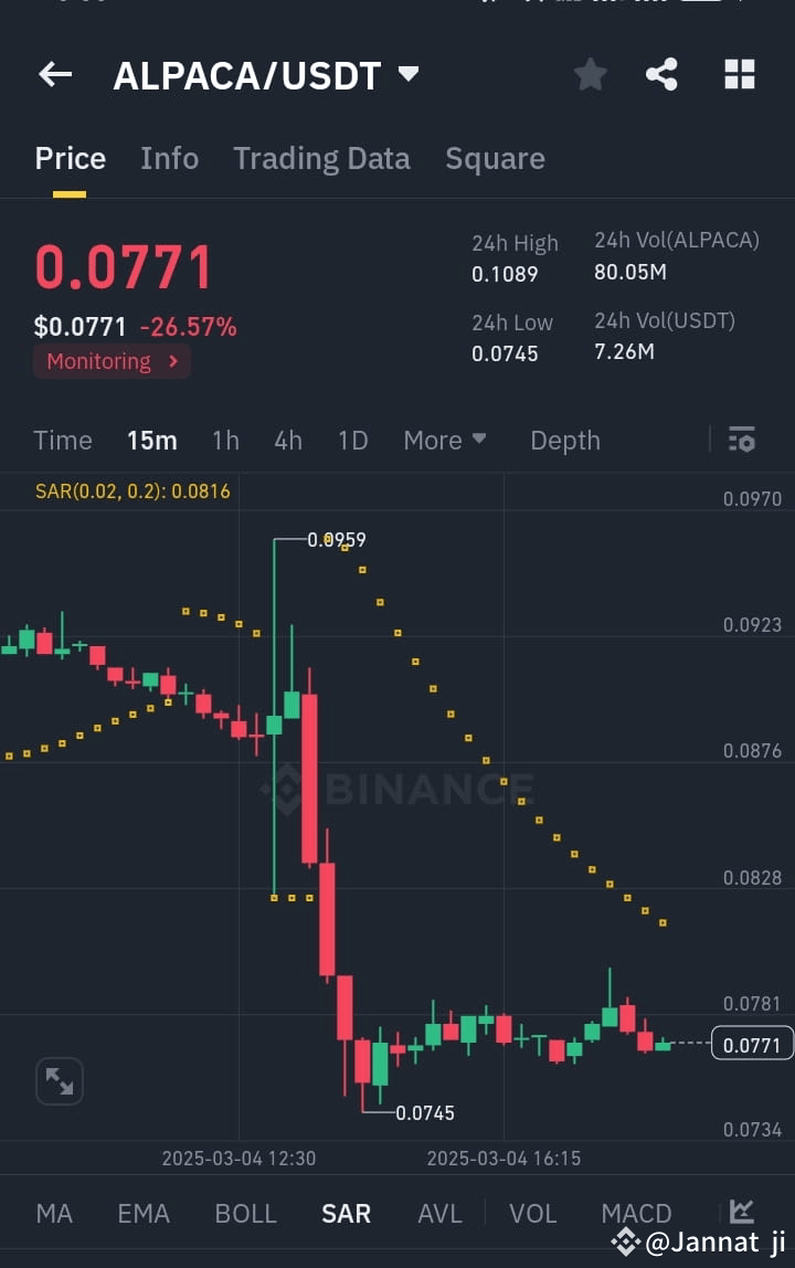 $ALPACA /USDT - Massive Drop! Is This the Bottom? ALPACA | Jannat ji on Binance Square