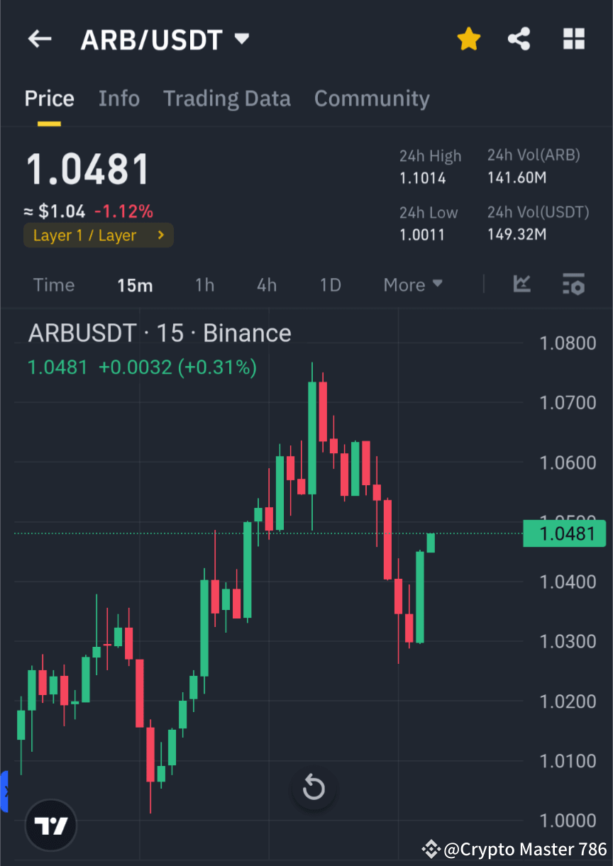 $ARB 📊 ARB/USDT Technical Analysis: Key Levels and Trade | Crypto Master 786 on Binance Square