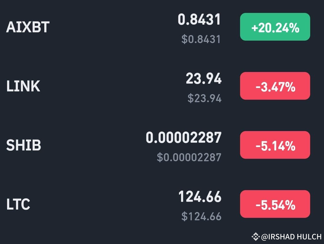 $AIXBT $LINK $SHIB Technical Analysis: AIXBT, LINK, | Crypto Master 77 on Binance Square