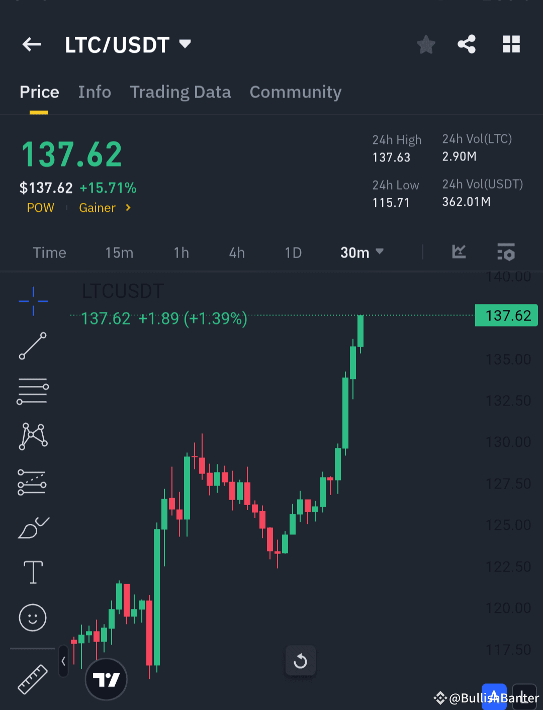 Check Another Quick huge $LTC profitable entries results ...