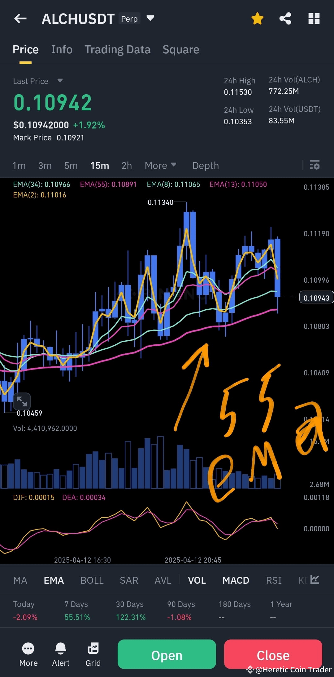 $ALCH Sometimes you can see one ema acts like a real dynamic | Heretic ...