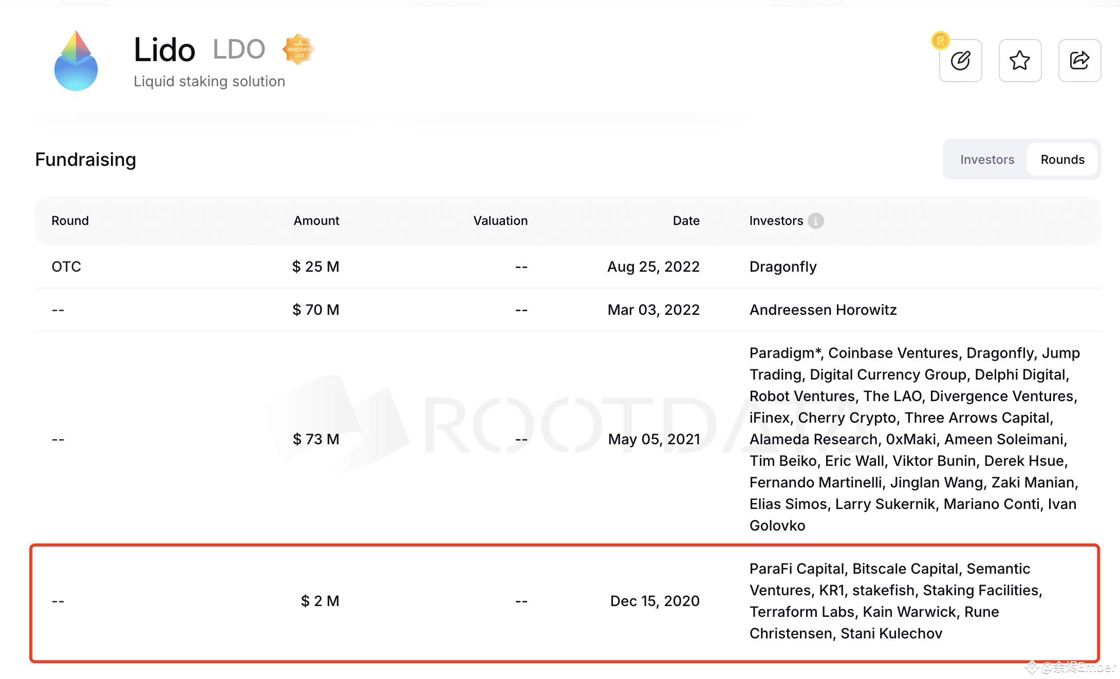 The 25 million LDOs co-founded by Sky (formerly MakerDAO) an | 余烬Ember ...