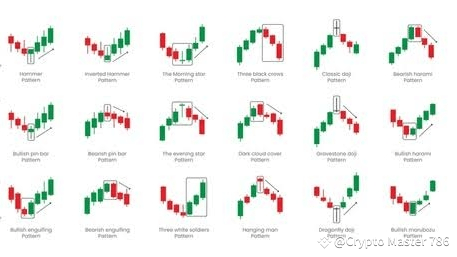From $1,000 to $100,000: Mastering 5 Powerful Candlestick Patterns for ...