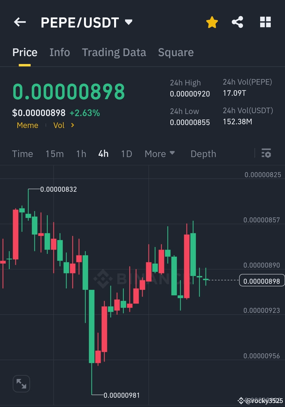 $PEPE /USDT is showing signs of a fiery comeback, clawing it | BullRiderPro on Binance Square
