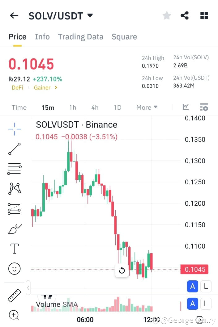 🚀 $SOLV /USDT: DeFi Gainer on Binance 🌟 💎 Price Action H | George hanry on Binance Square