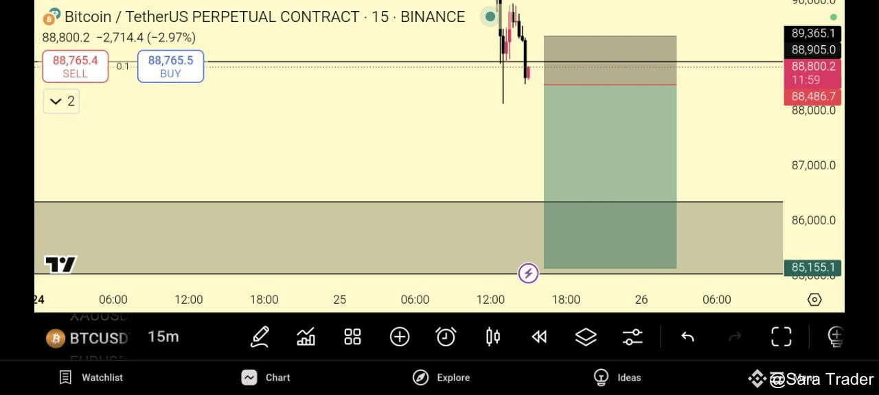 TODAY $BTC BROKE DOWN MAJOR SUPPORT ZONE 90-92K NOW IT'S MO | Sara ...