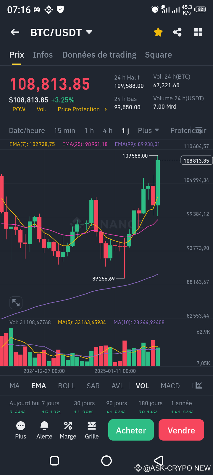 Bitcoin: Uncharted Territory Awaits Us - Technical Analysis | ASK-CRYPTO NEWS on Binance Square