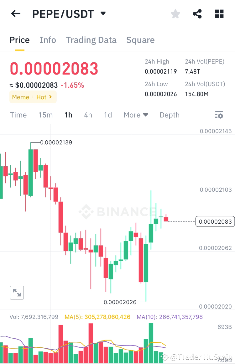 🚀 $PEPE /USDT Price Alert! 🚀 📊 Current Price: $0.0000208 | Trader HuSsain on Binance Square