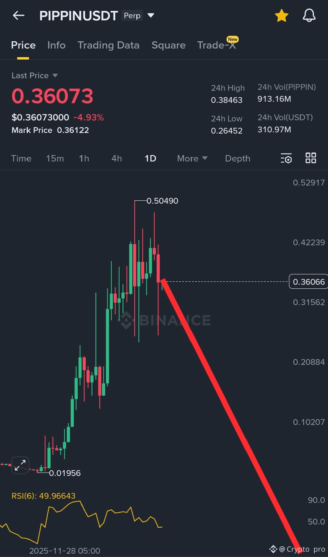 短线 $PIPPIN 🚨 我在梦中看到 $PIPPIN 被抛售 -99% 继续短线 $PIPPIN ，99% 抛售即将 | Crypto ...