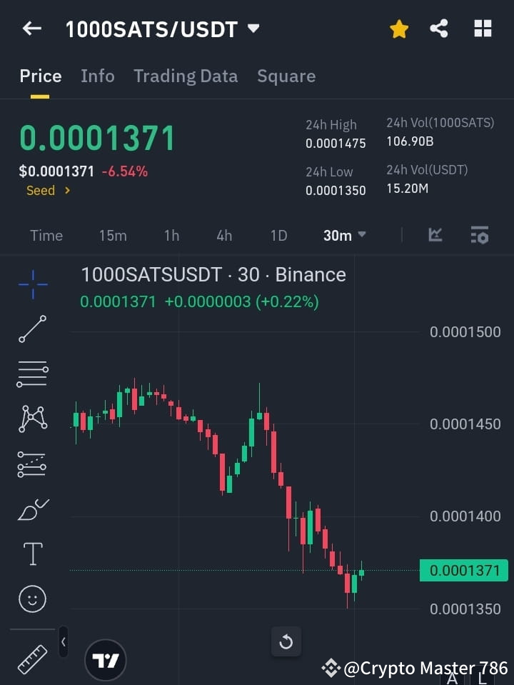 $1000SATS /USDT Short Trade Signal! 🔥 Bullish Move Incoming | Crypto Master 786 on Binance Square
