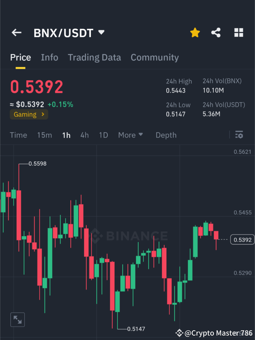 $BNX $BNX 🚀 BNX/USDT Trading Analysis: Is | Crypto Master 786 on Binance Square