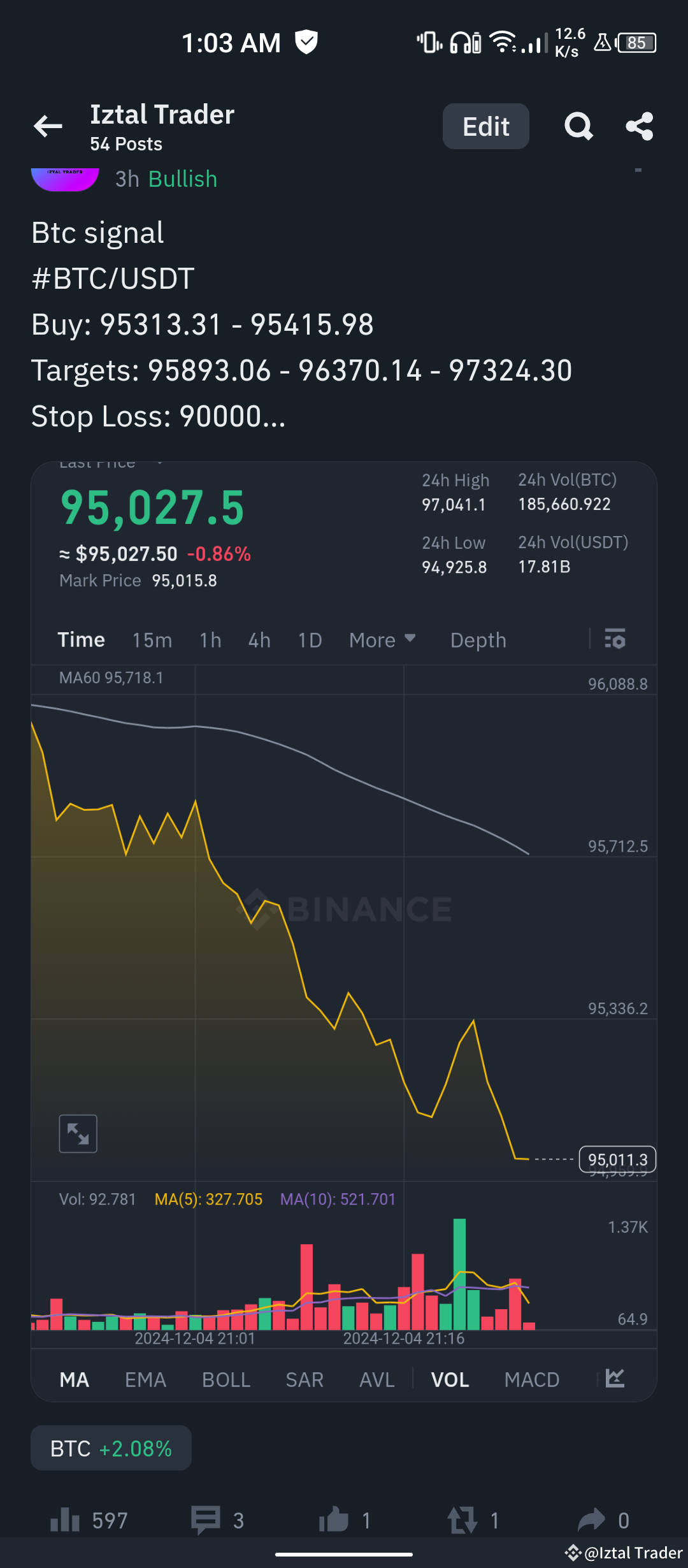 $BTC Signal trade target reached 97 Profit 100./. done fo | Iztal ...