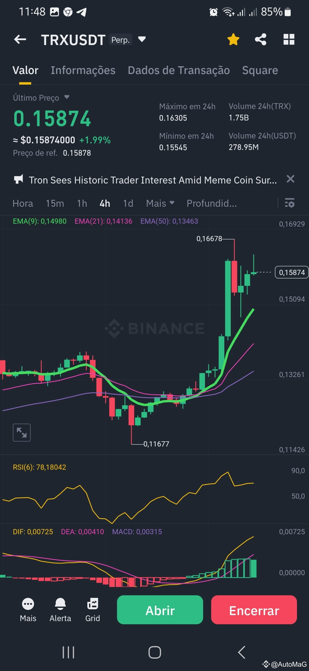 TRX/UST Here are the key Fibonacci extension levels calcul | Satauto on ...