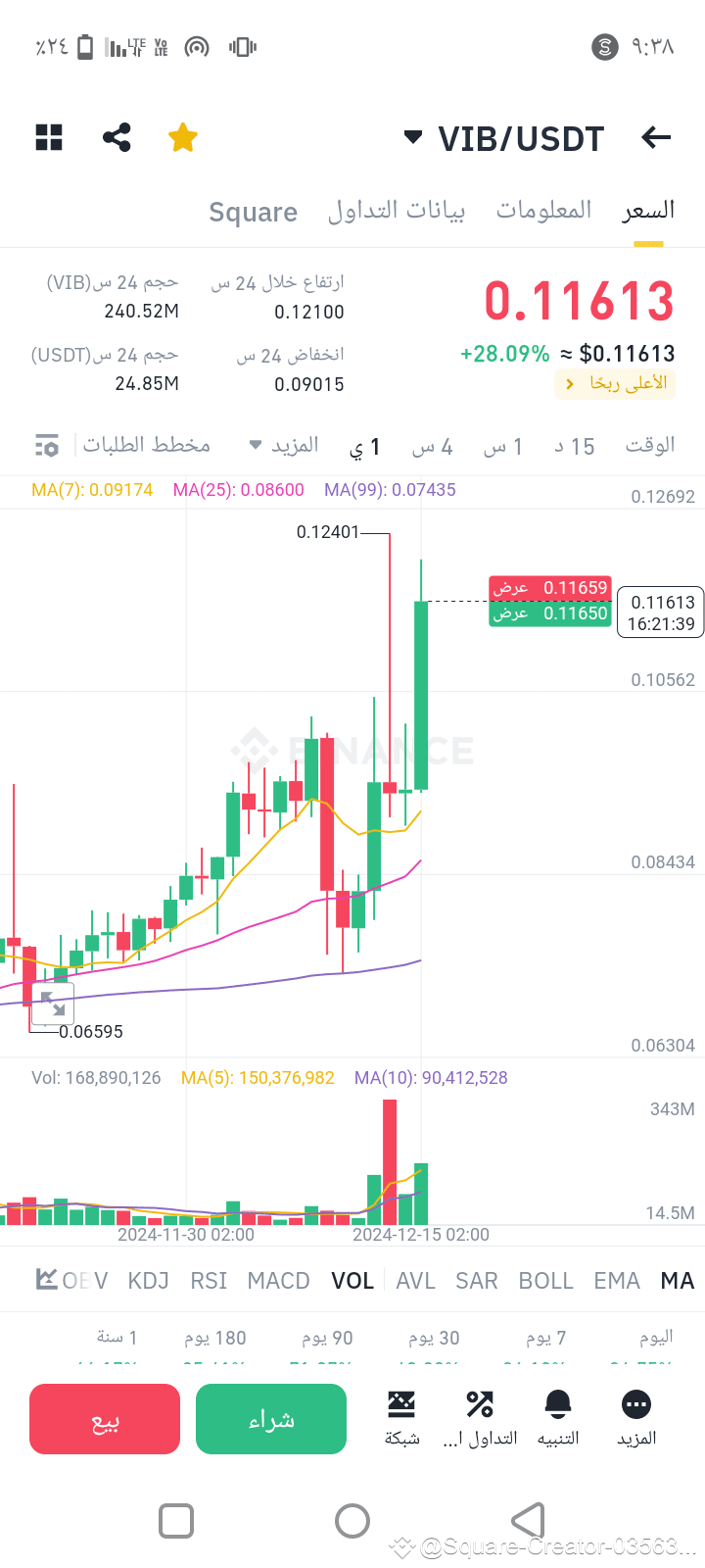 $VIB /USDT: Breakout Confirmed! Key Levels for Long Entry🔥 | Crypto2025 VIP on Binance Square