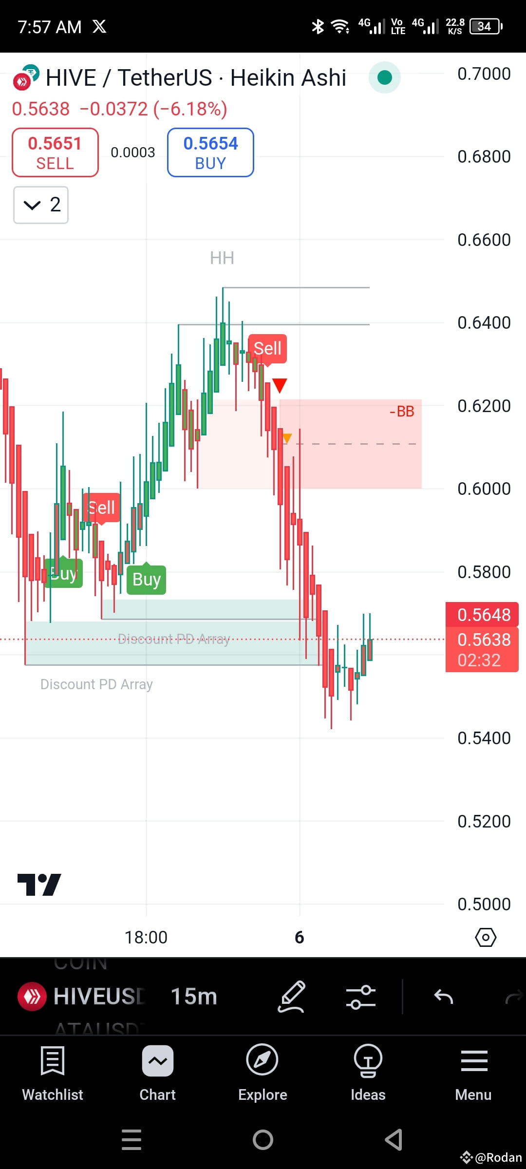 $HIVE 💥💥 dump begin and it's on the wedge of second dump | Rodan on Binance Square