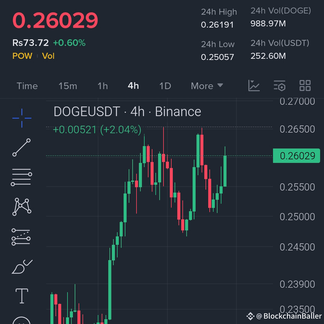Guy's $DOGE Reawakens the Meme King’s Next Moon | BlockchainBaller on ...
