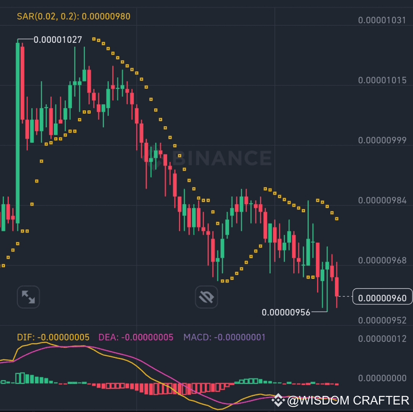 🚀 $PEPE BREAKOUT IMMINENT? KEY LEVELS TO WATCH! 🔥 📉 Sup | WISDOM CRAFTER on Binance Square