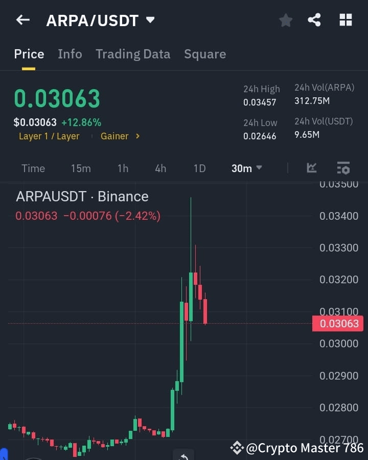 $ARPA /USDT Short Trade Signal! 🚨 Current Price: $0.03063 | Crypto Master 786 on Binance Square