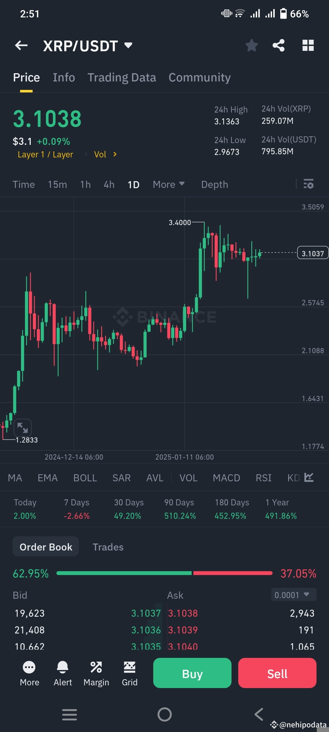 $XRP Trade Setup: Primary Trade: Buy $XRP /USDT Entry Pr | nehipodata ...