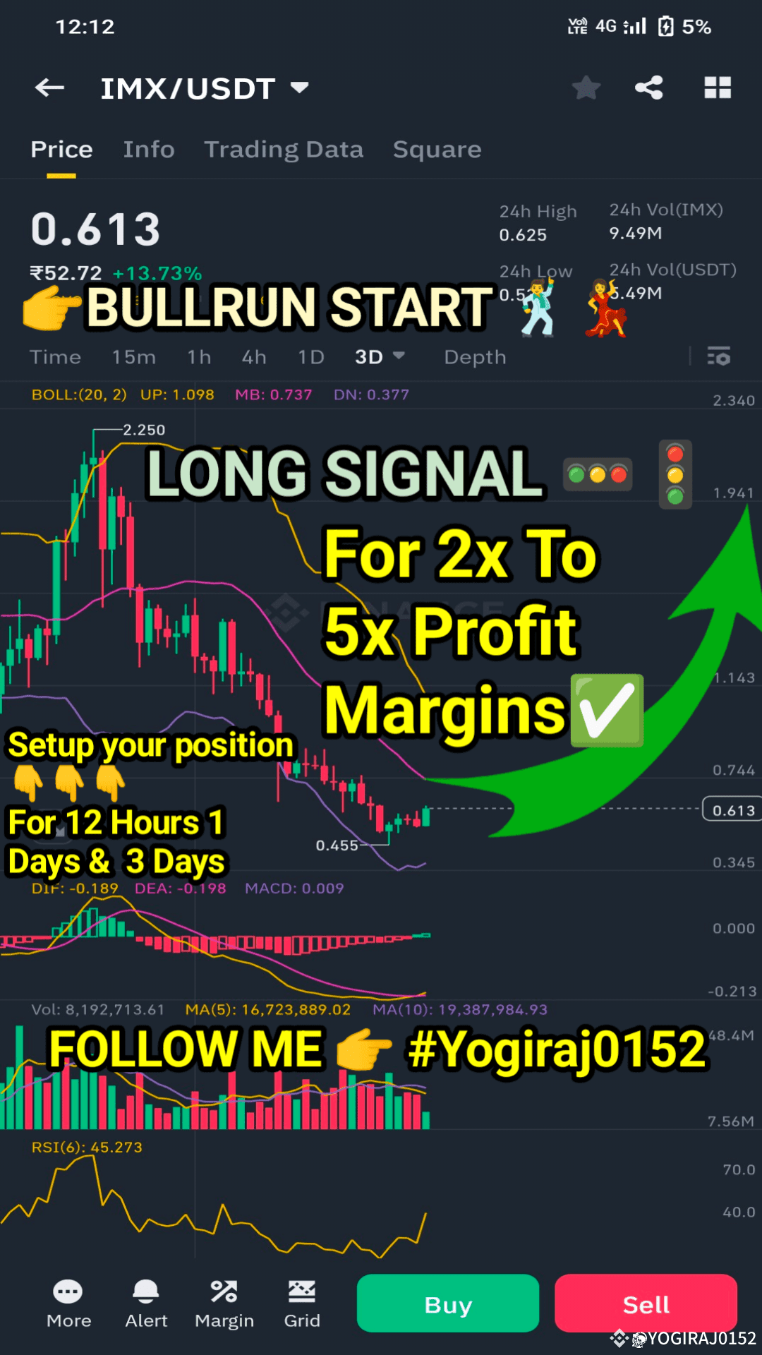 $IMX 12 Hours 1 Days 3 Days BULLRUN START Bullish 🚀 m | YOGIRAJ0152 on ...
