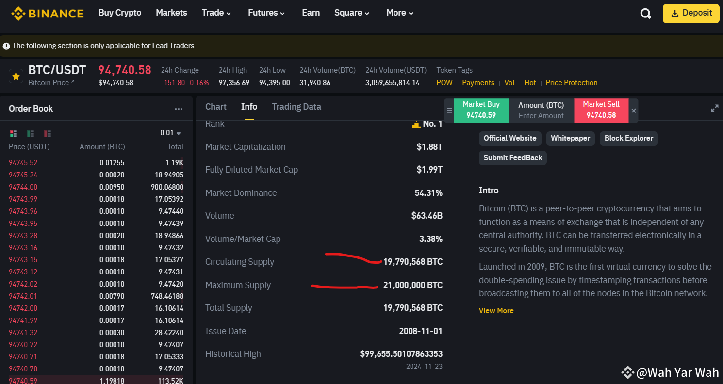 $BTC 19.7 Million out of 21 Million BTC already in circulat | Wah Yar Wah on Binance Square