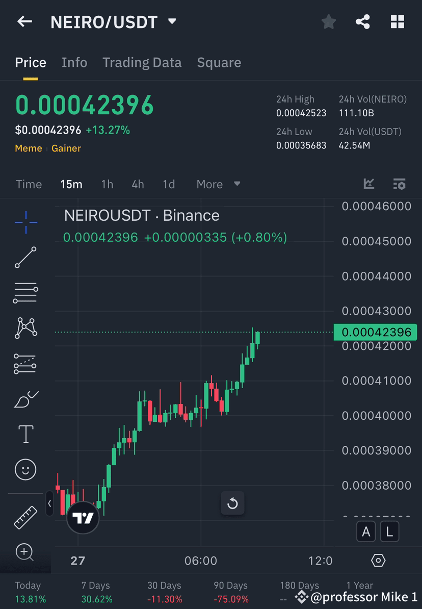 $NEIRO /USDT Bullish Breakout – Strong Uptrend in Play!🔥💯 | professor Mike 1 on Binance Square