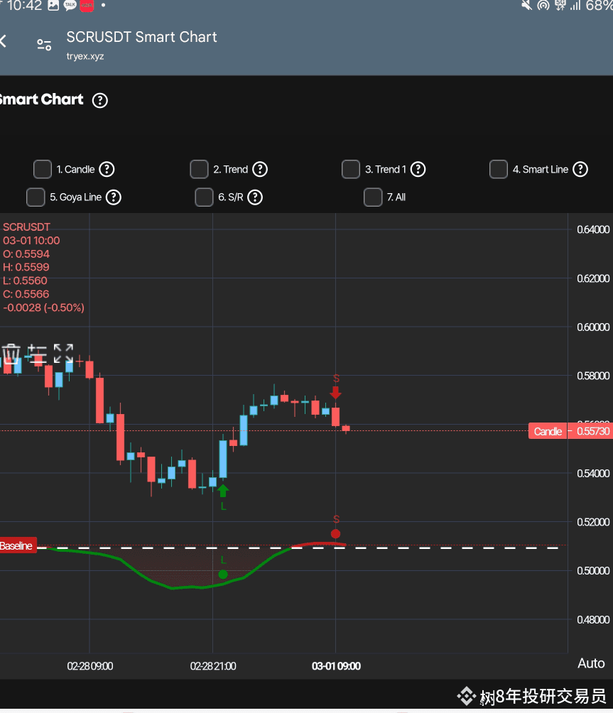 Because our software encompasses almost all of Binance's lis | 8年投研交易员 ...