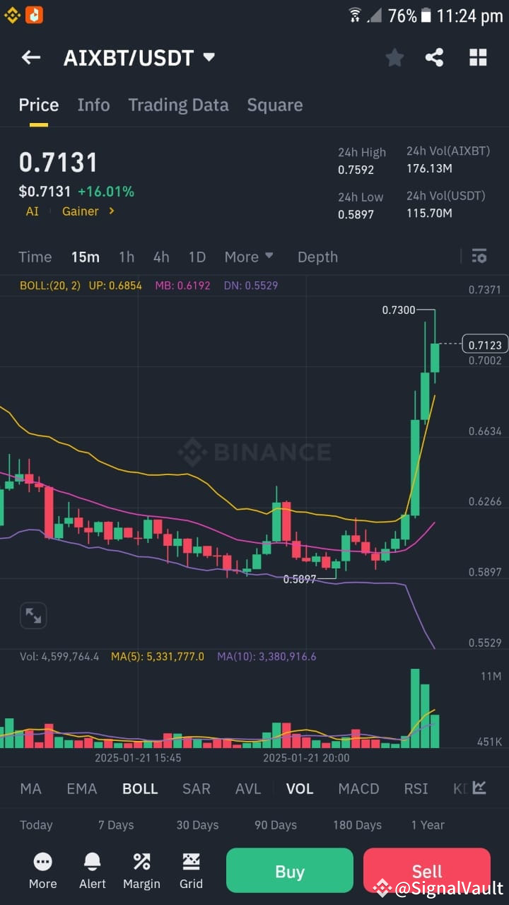 $AIXBT 🌟🎯 Congratulations, team! Our AIXBT target has bee | SignalVault ...