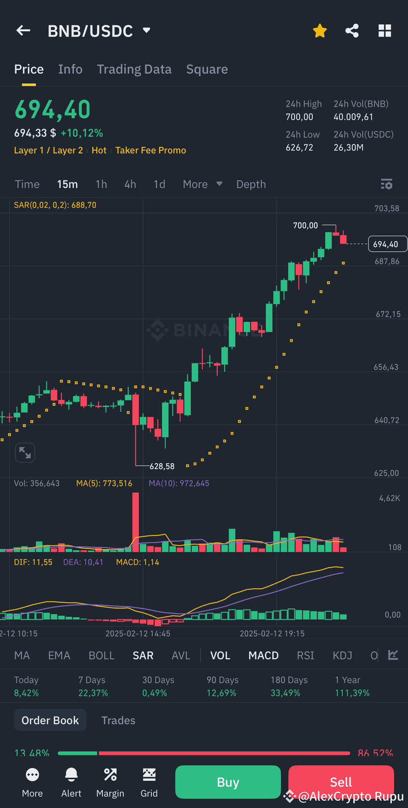 $BNB 🚀 BNB/USDC Trading Analysis – Buy or Sell? 📈 🔥 Curr | AlexCrypto ...