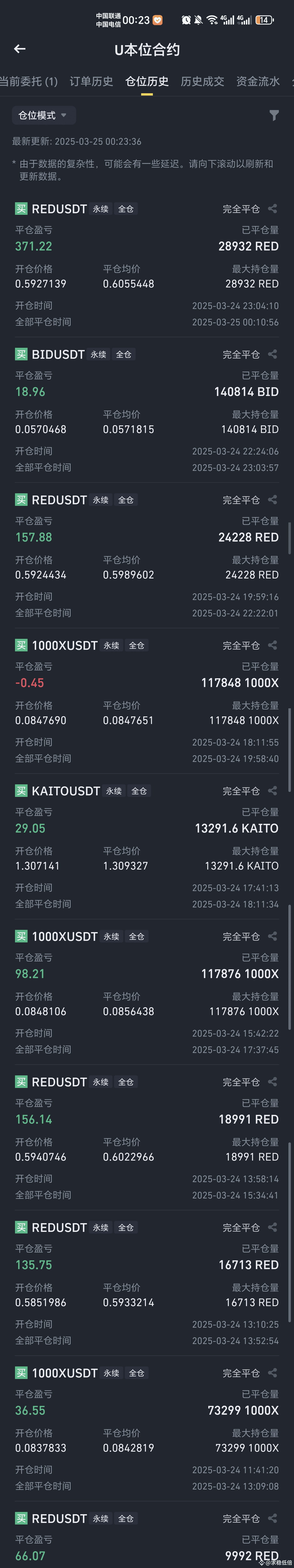 Gold will always shine 133u successfully increased tenfold | 求稳低倍 on ...