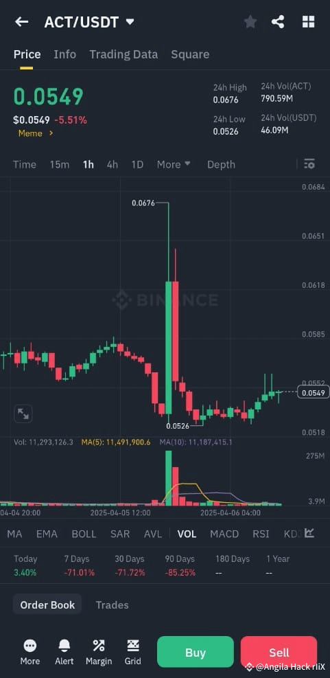 Great! Let's break down a basic technical analysis based on | Angila Hack rIiX on Binance Square