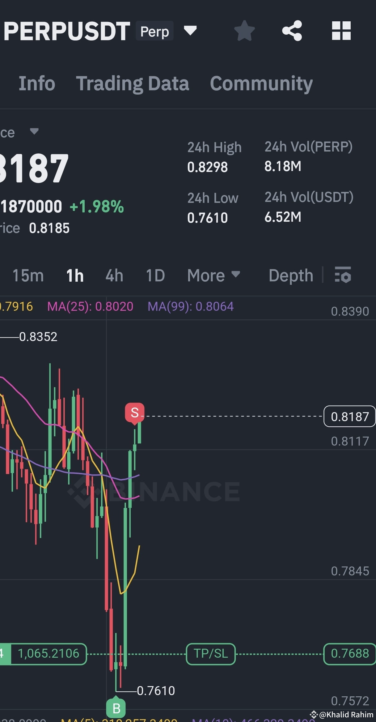 #BinanceAlphaAlert a legendary entry 🥳. follow me for more | Khalid ...