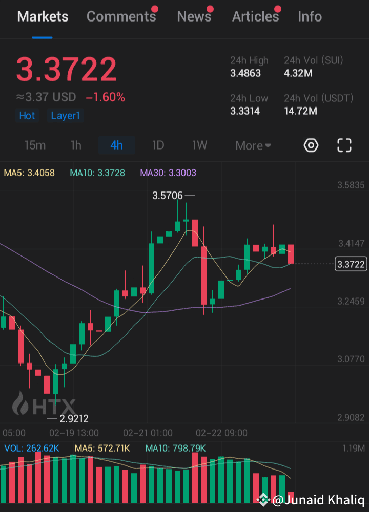 $BTC $#BinanceAirdropAlert #Write As of February 23, 2025, | Junaid Khaliq on Binance Square