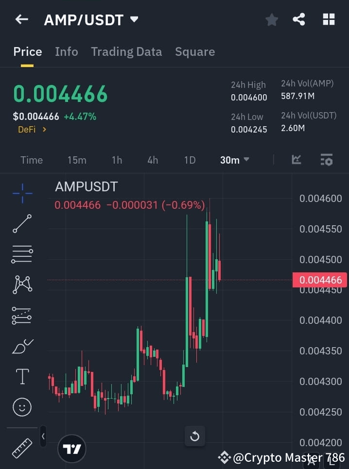 🚨 $AMP /USDT Short Trade Setup! 🚨 📉 Current Price: $0.00 | Crypto Master 786 on Binance Square