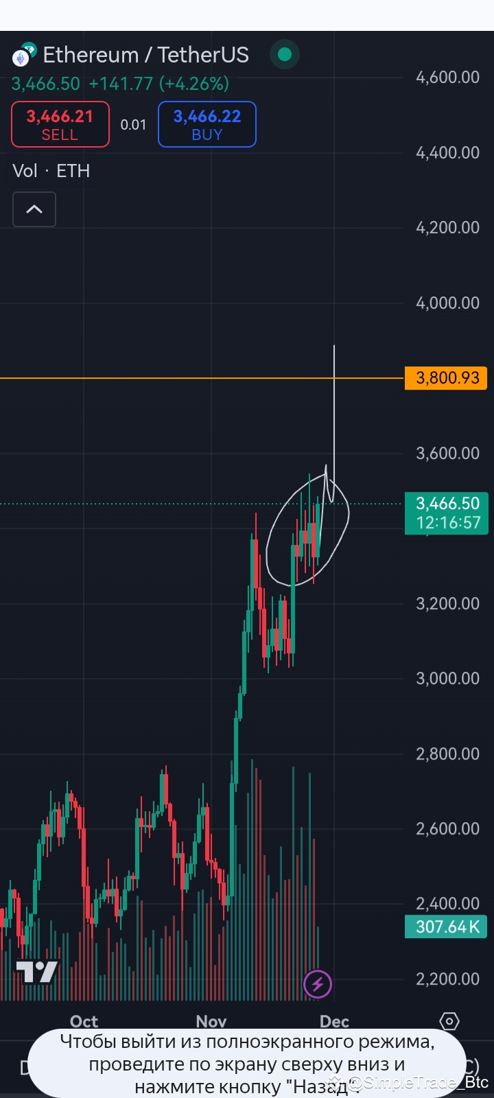 Eth/usdt🌟 If you look at the 4-hour chart from yesterday, | SimpleTrade_Btc on Binance Square