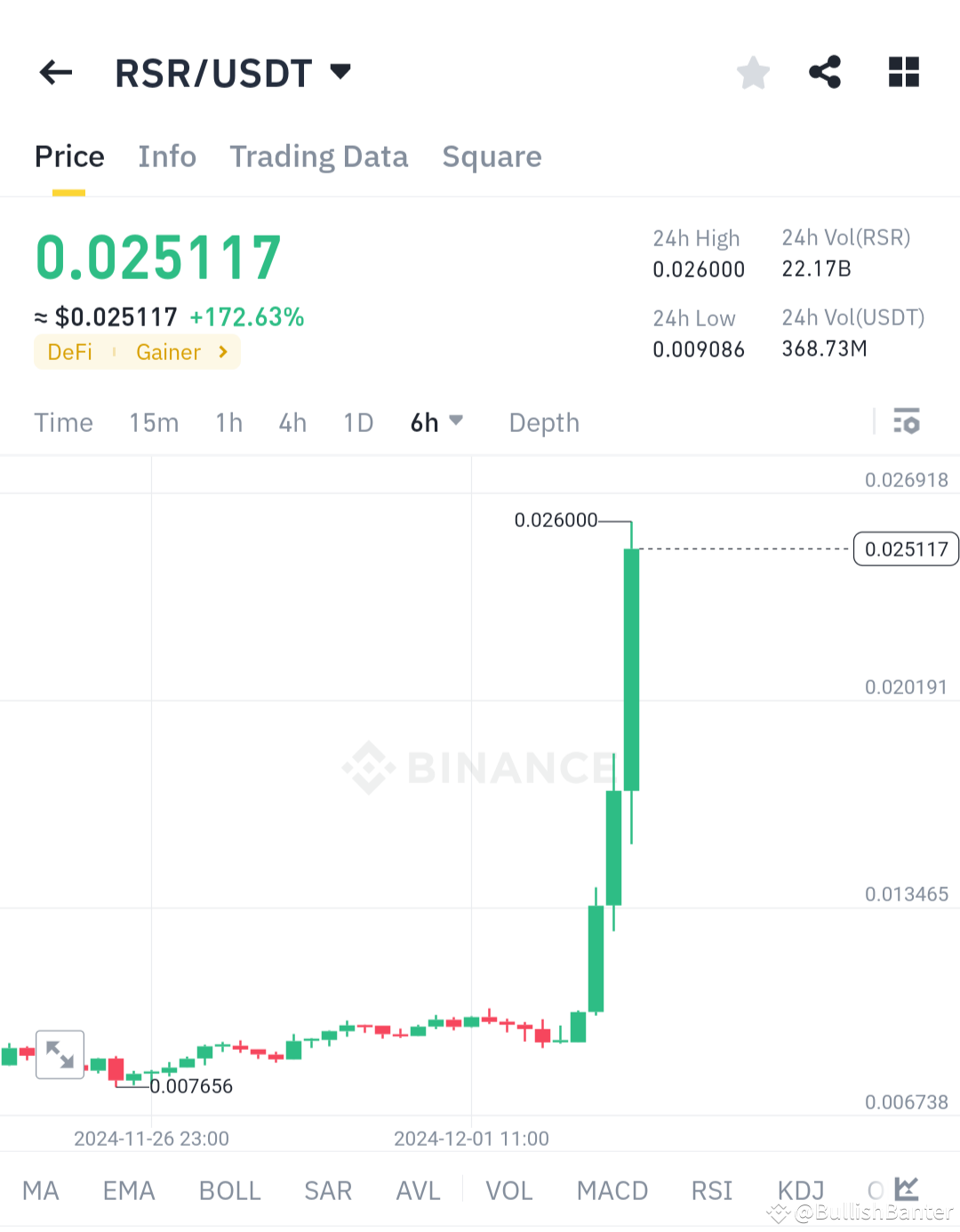 $RSR /USDT SURGES BY 172% – A GAME-CHANGING MOVE FOR TRADERS | BullishBanter on Binance Square