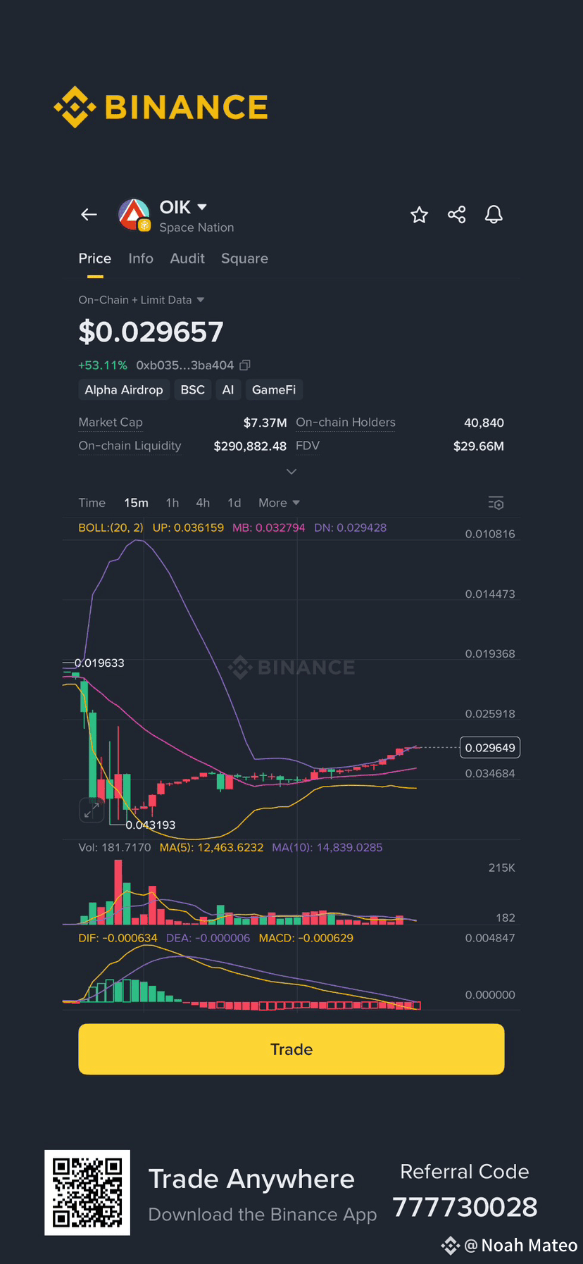 $OIK is on fire! This Web3 gaming token has exploded with | Ethan Bullard on Binance Square