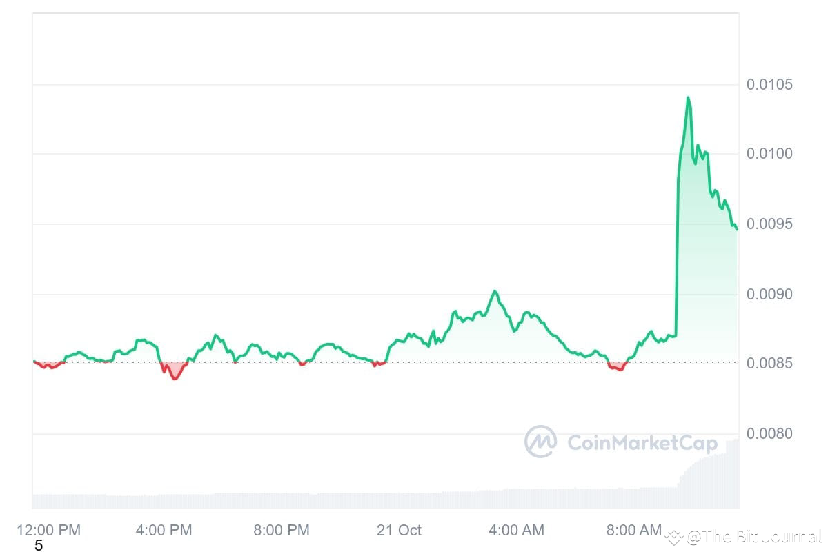 MEW Coin and 6 Altcoins Listed: Prices Surge After Major Announcement ...