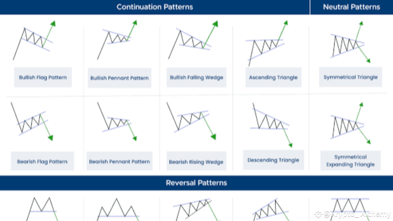 Want to Boost Your Profits on Binance? Learn How to Read Crypto Charts ...