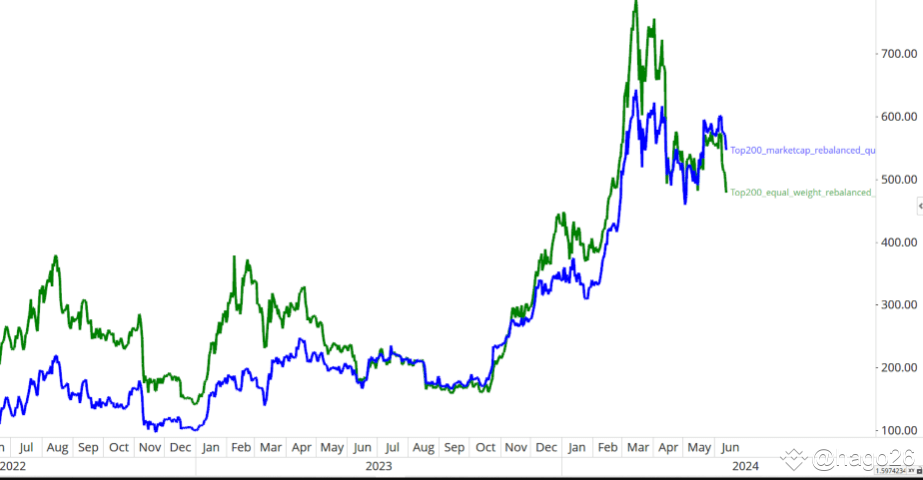 Altcoin shows a buy signal after “sharp price drop” since March ...